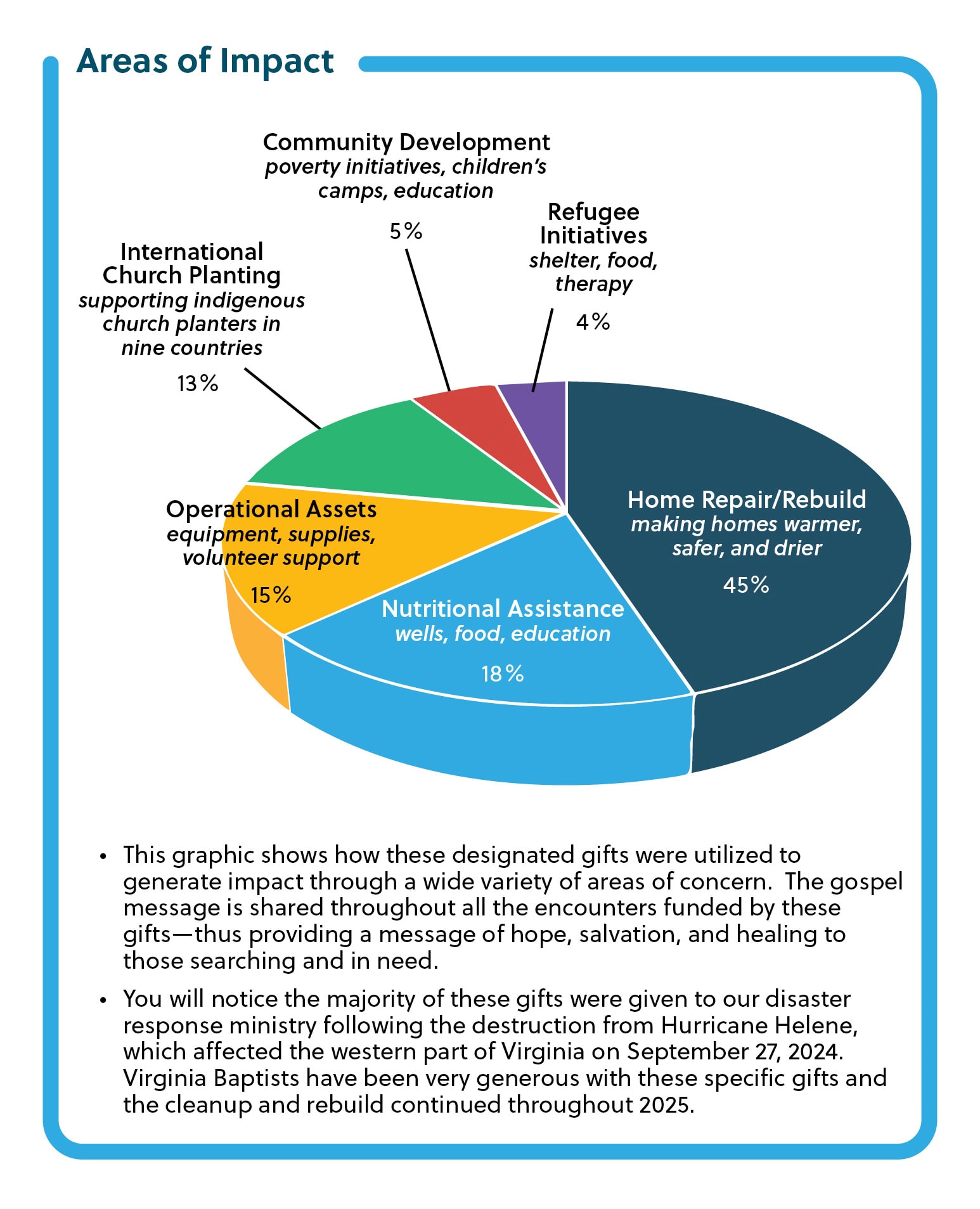 Impact Missions 2025 Impact Report | Impact Missions